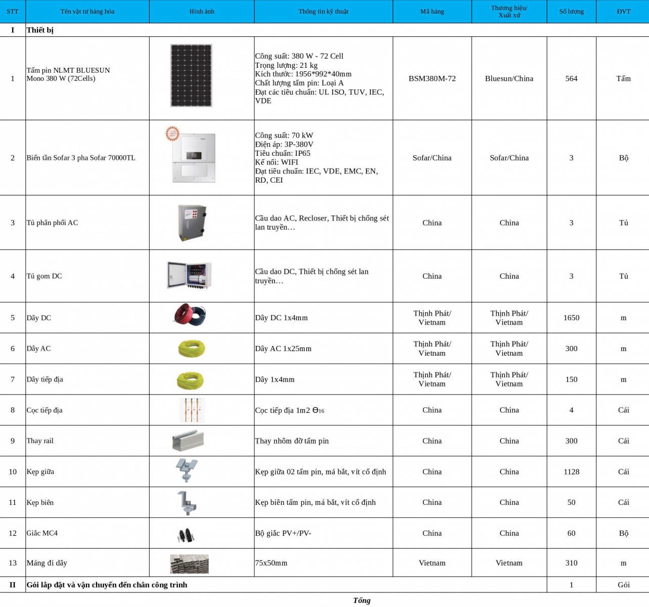 Tổng hợp vật tư, chi phí lắp đặt, báo giá lắp đặt hệ thống điện mặt trời 3 kWp